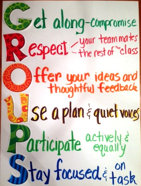 Classroom Procedures, Ideas for Working in Groups – betterteacher.net