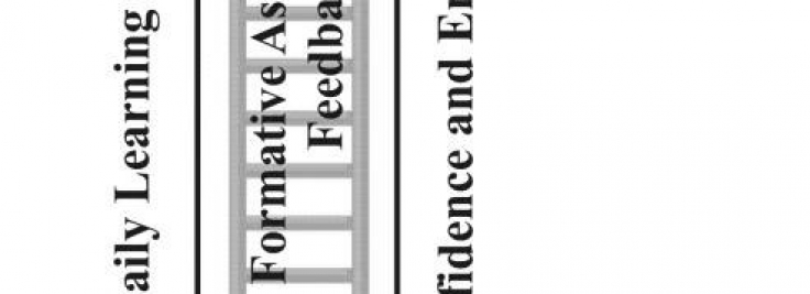 Why is identifying “whats” a critical step in framing student learning ...