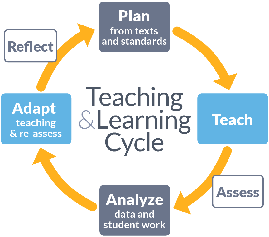 The First Step with a New Learning Standard – betterteacher.net