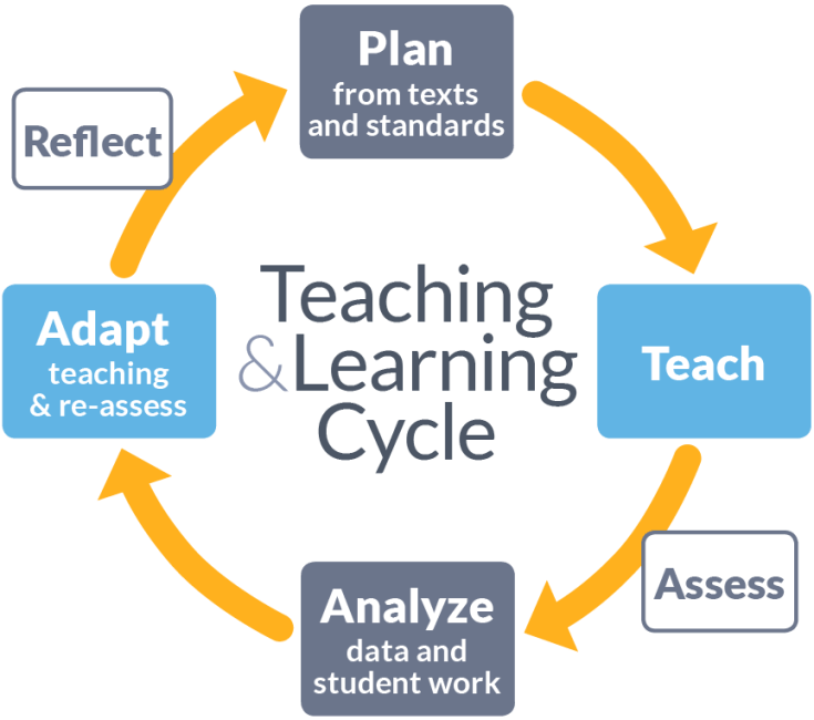 The First Step with a New Learning Standard – betterteacher.net