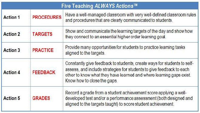 ALWAYS Actions – betterteacher.net