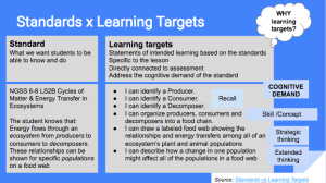 Unpacking Learning Standards – betterteacher.net