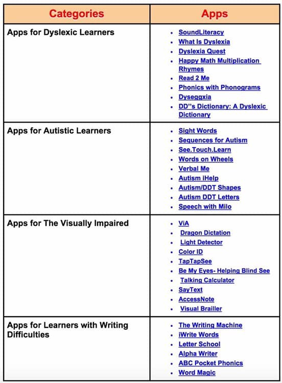 Learning Challenges Apps – betterteacher.net